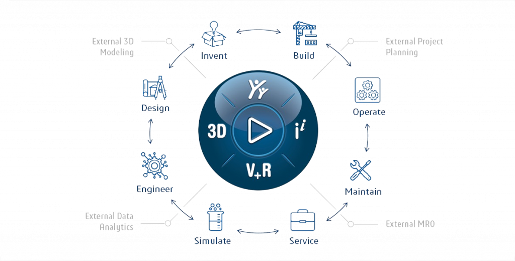 DELMIAWorks by IB-CADDY